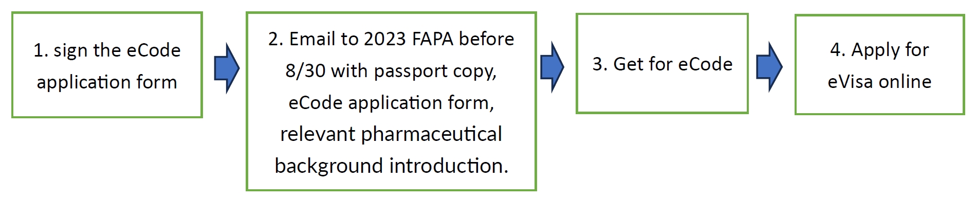 2023 29th FAPA Congress